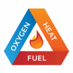 Understanding The Fire Triangle - TF Installations Limited
